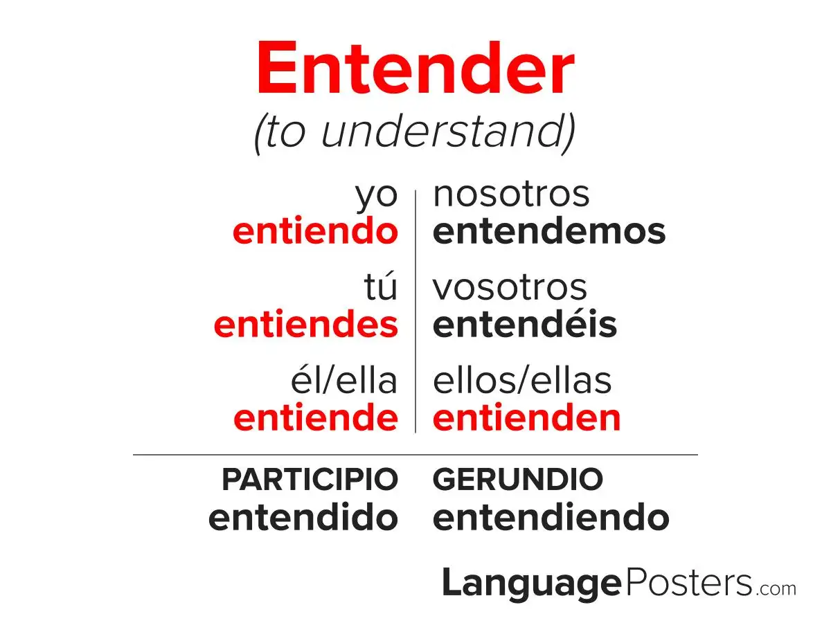 Entender Conjugation Chart Boot Verbs