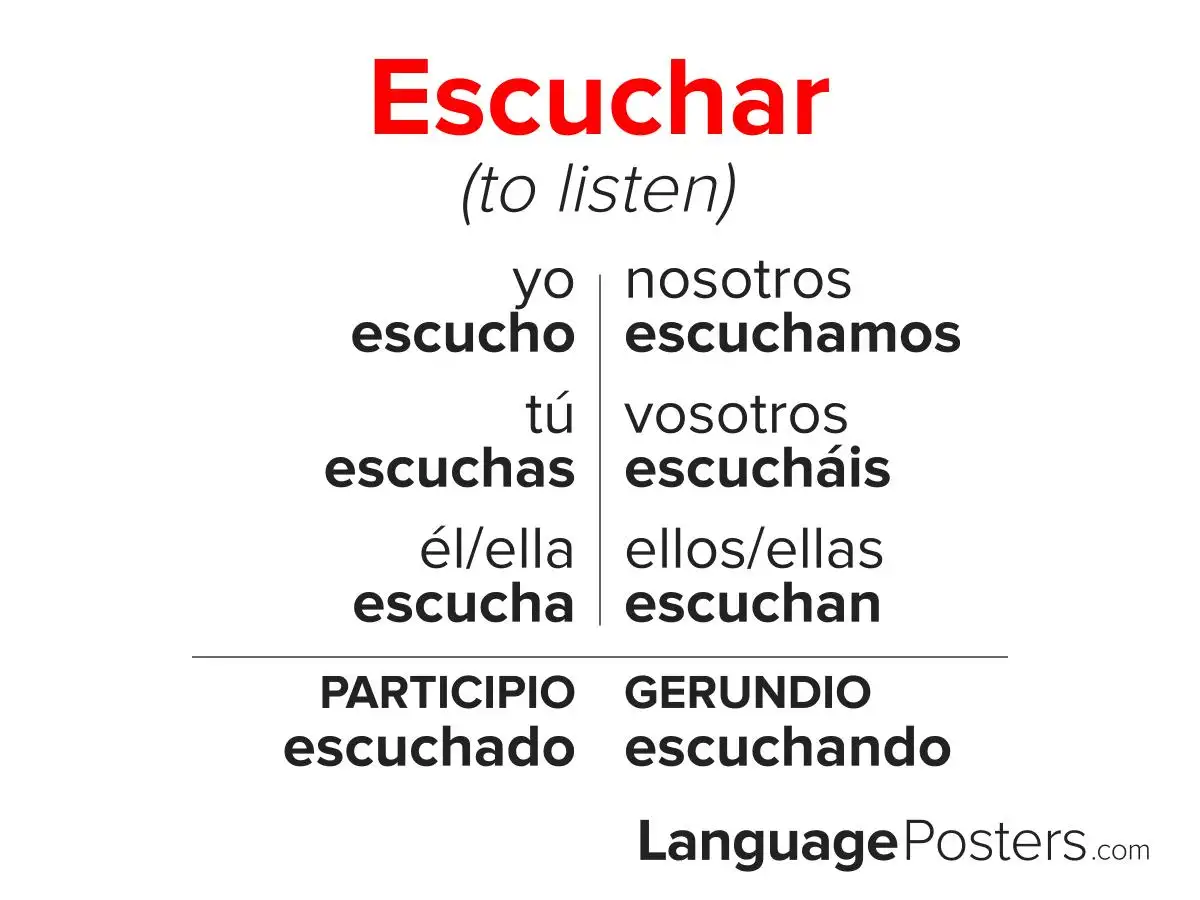 Present Tense Escuchar