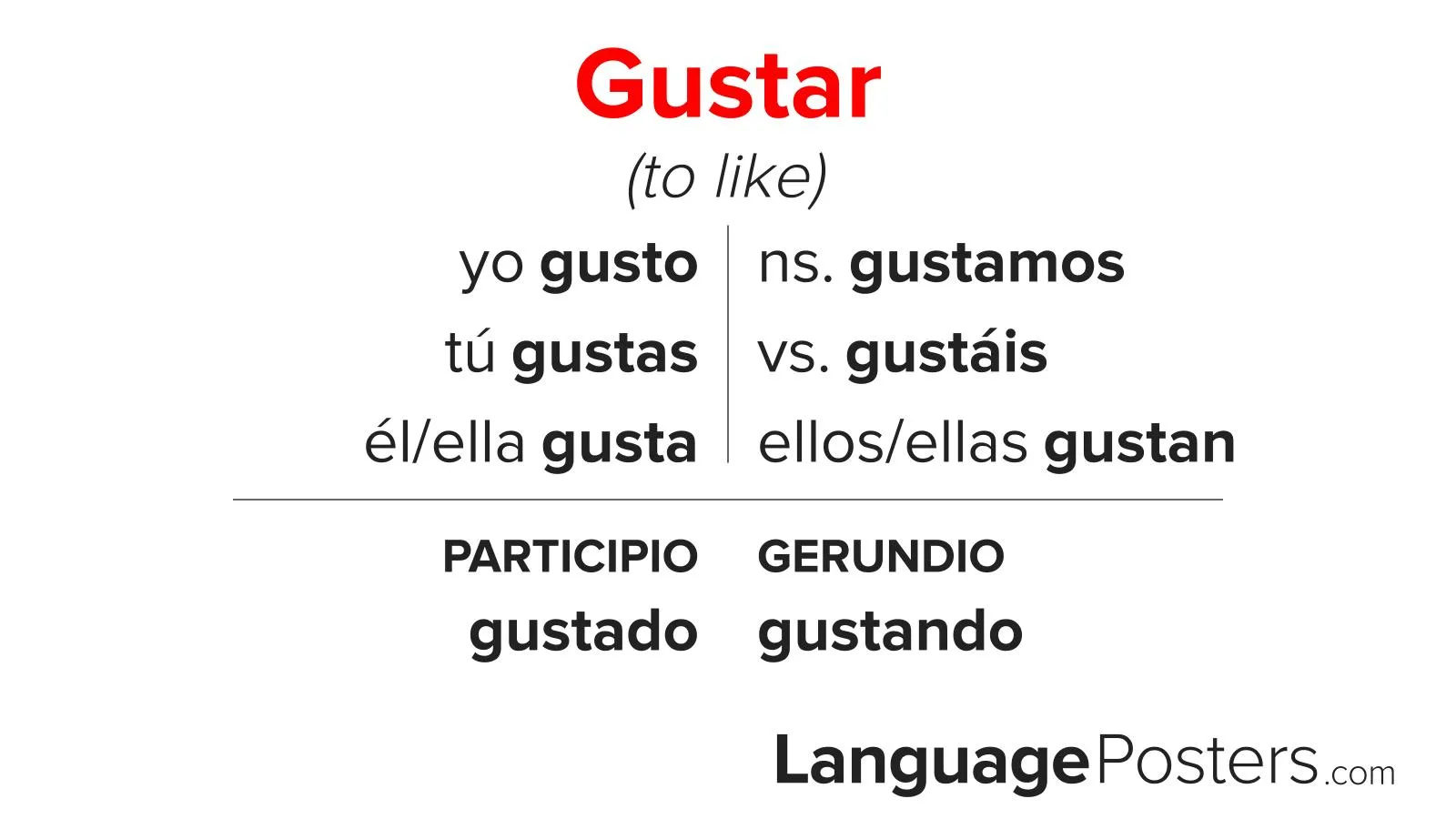 Plural Verb Gustar Chart Gustar” Conjugation In Spanish: As You Like