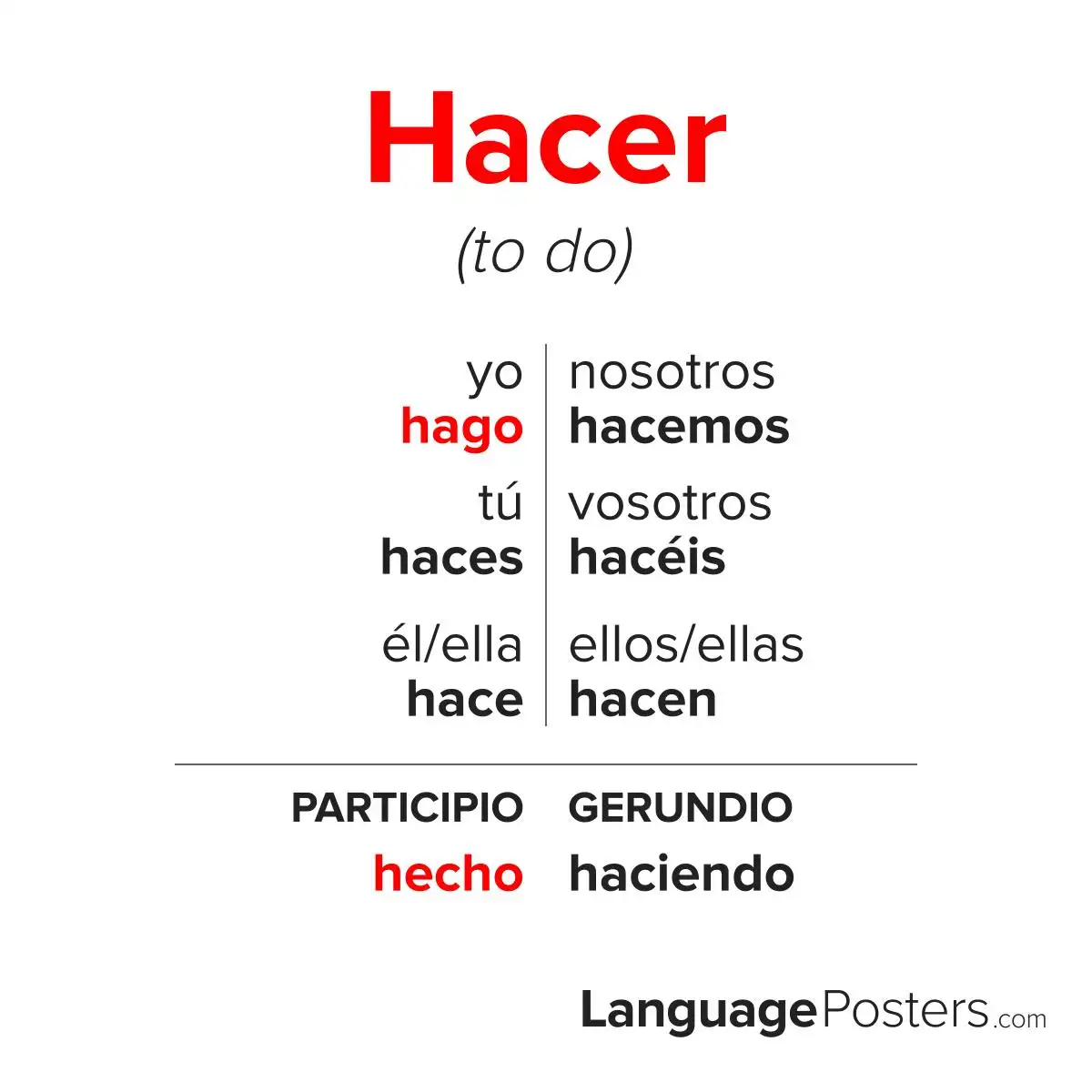 Hacer Spanish Hacer Poner Traer Go Yo Spanish Verb Doodles Conjugation