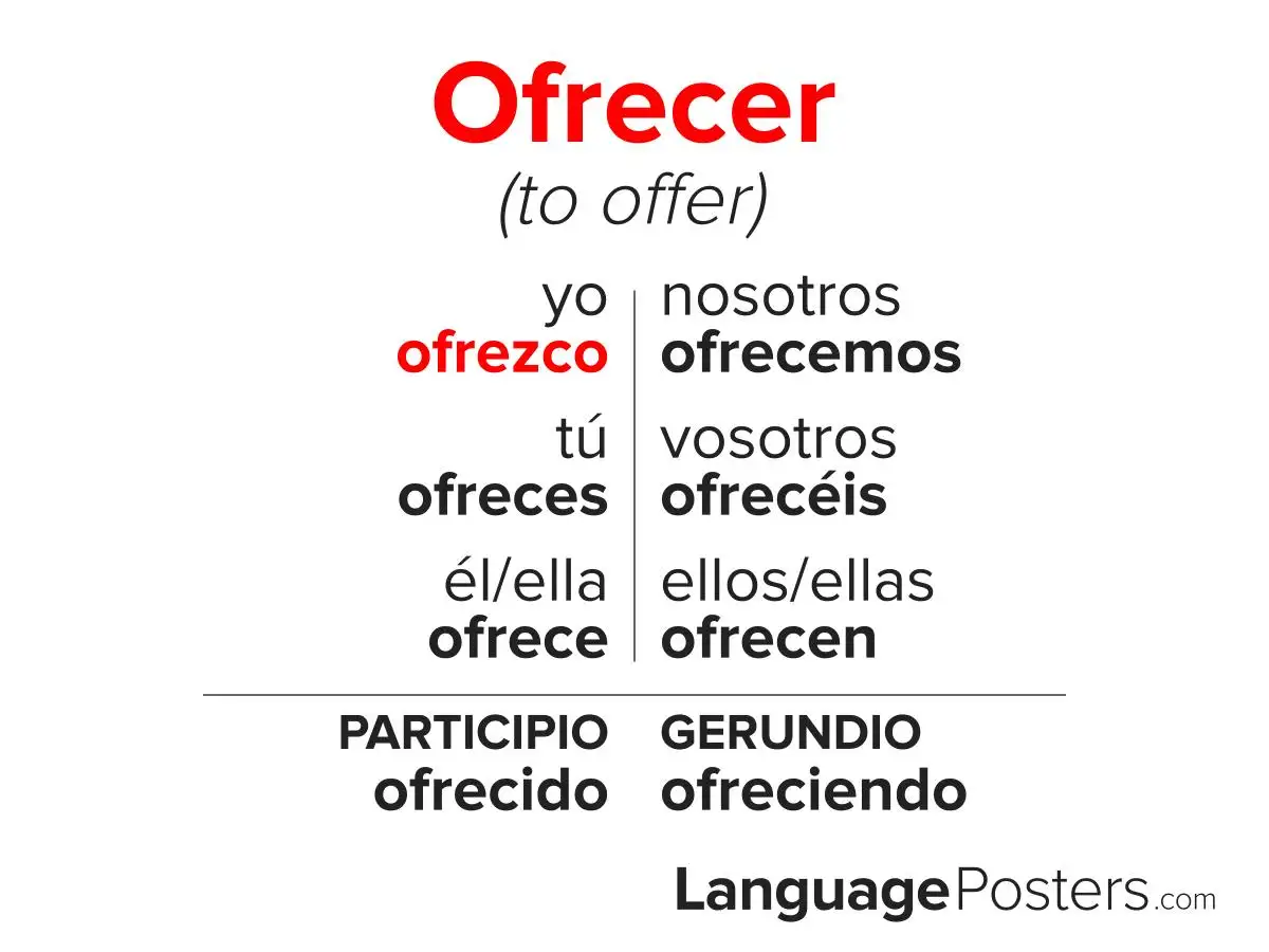 Vender Conjugation Chart Spanish Present Tense Verbs — Speak More