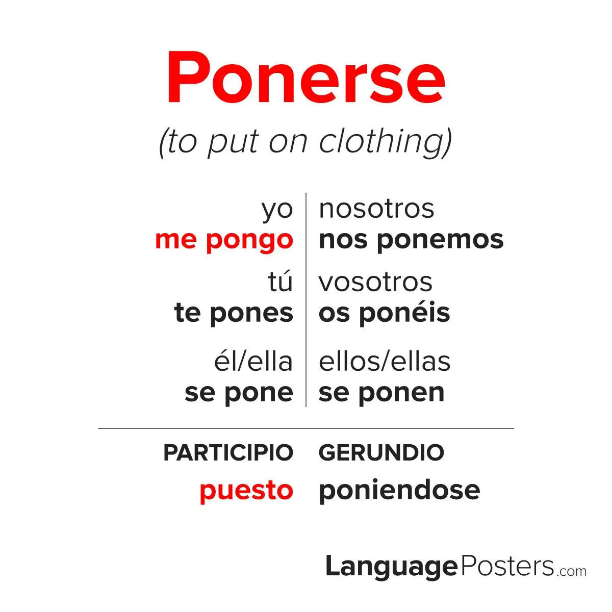 Ponerse Conjugation