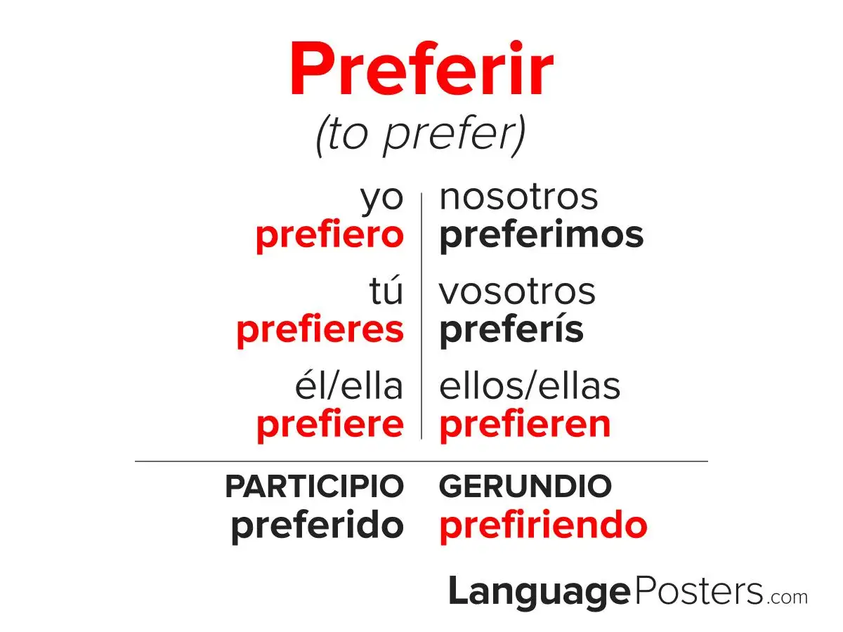 Preferir Em Espanhol