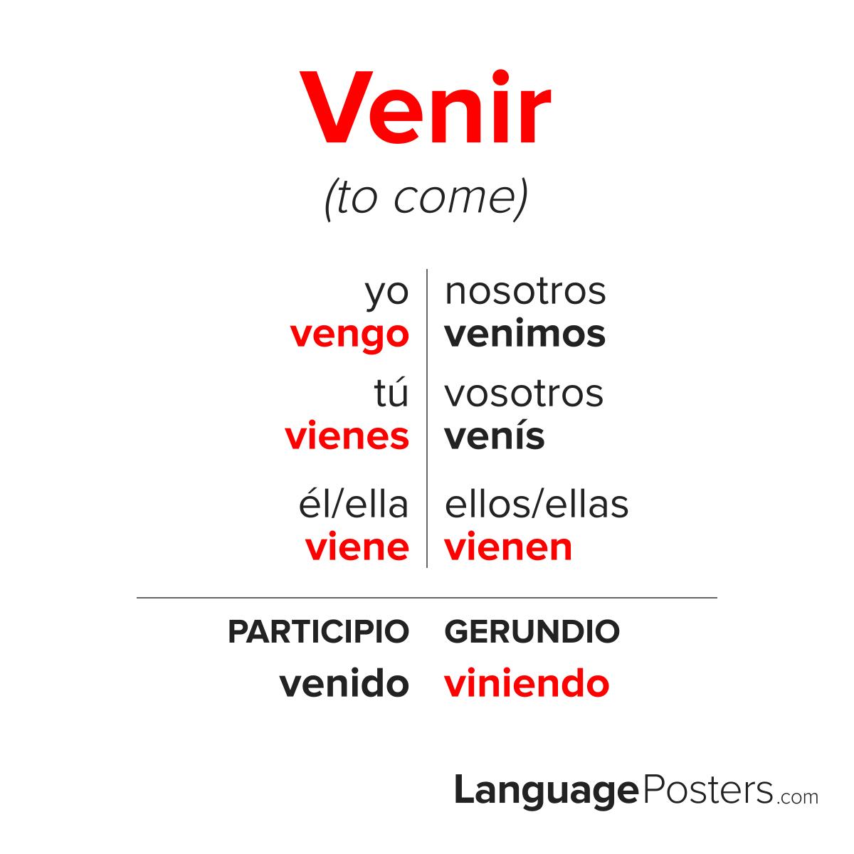 Venir Conjugation Table